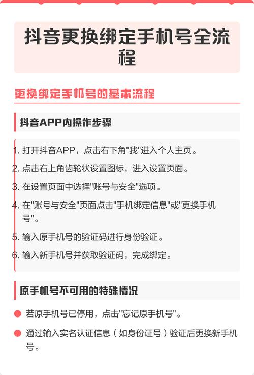 抖音换绑是什么意思图标