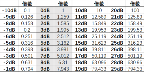 db正常值范围是多少图标