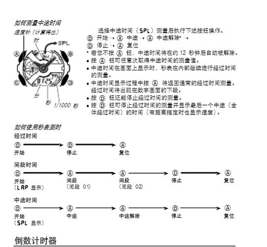 卡西欧casio手表说明书图标