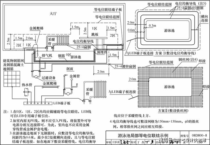 15D502国家标准图集图标