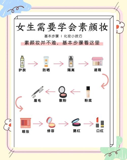 化淡妆的6个步骤图标