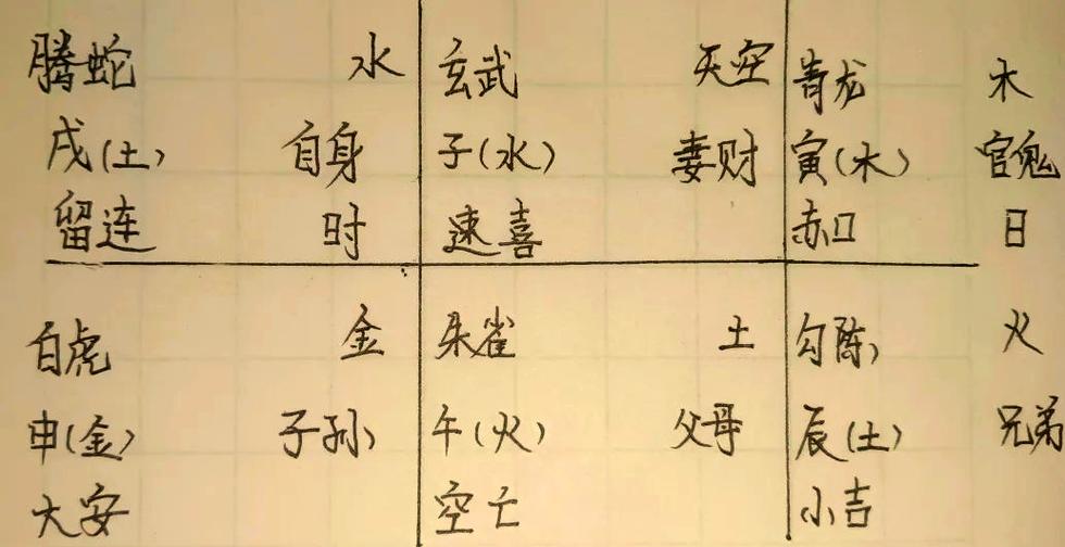 小六壬排盘程序