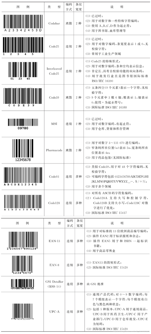 条码扫不出来