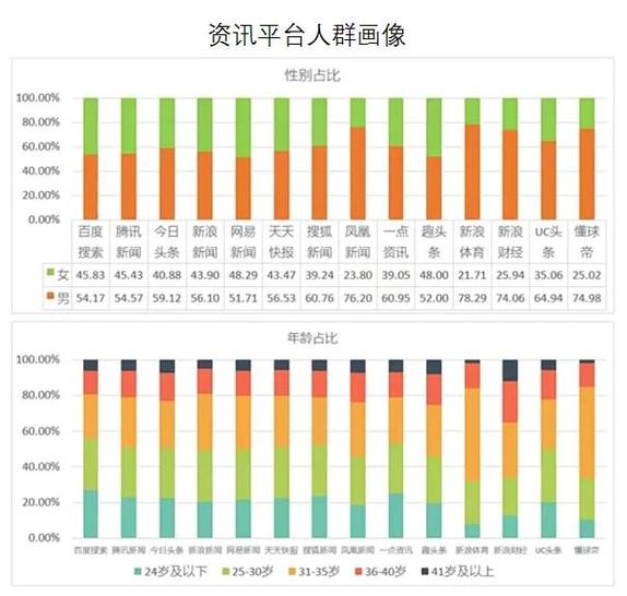 互联网用户量估值方法图标