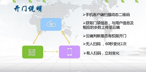 门禁怎么扫码开门截图