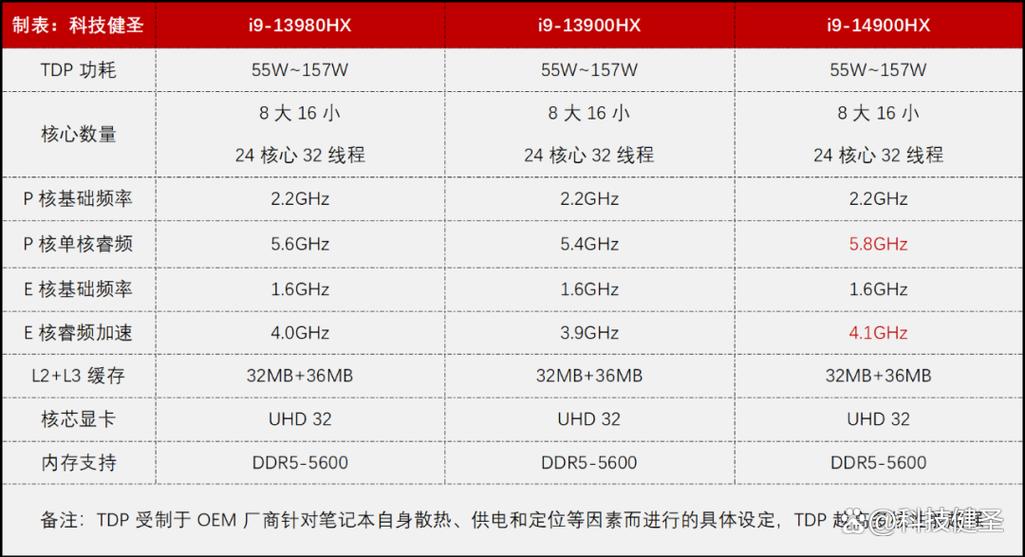 惠普暗影精灵9配置参数图标
