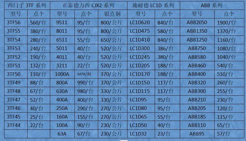 接触器银触点回收价格图标