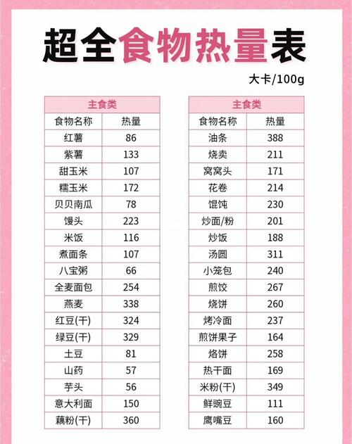 食物卡路里热量表图标