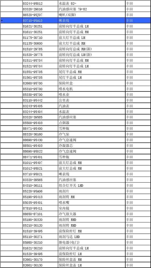 汽车零配件价格一览表图标
