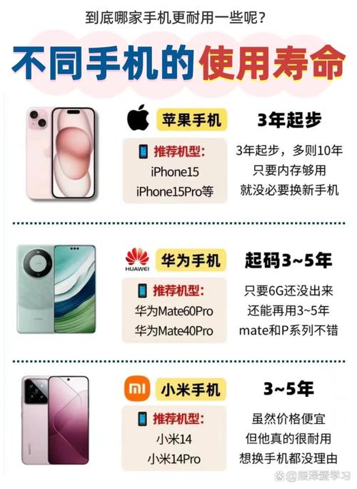 手机屏幕的寿命一般是几年图标