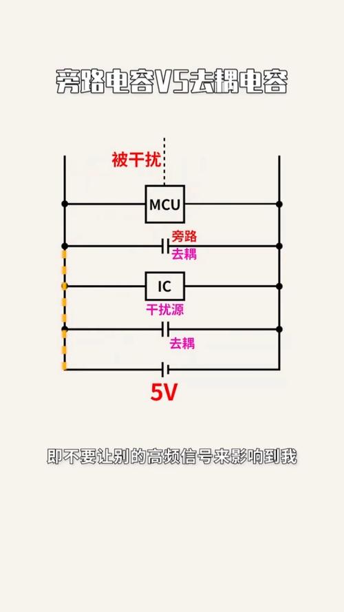 旁路电容和耦合电容怎么判断