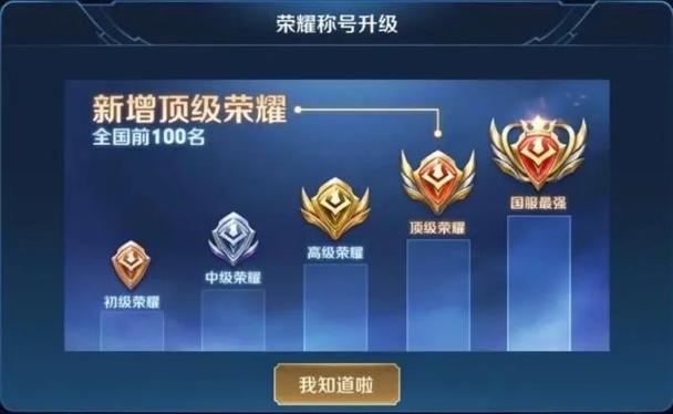 王者荣耀有什么标图标