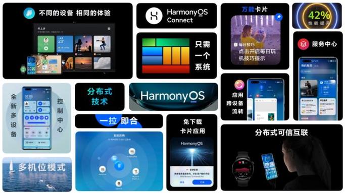 鸿蒙和harmonyos区别图标