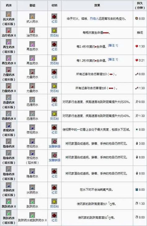 自由药水配方图标