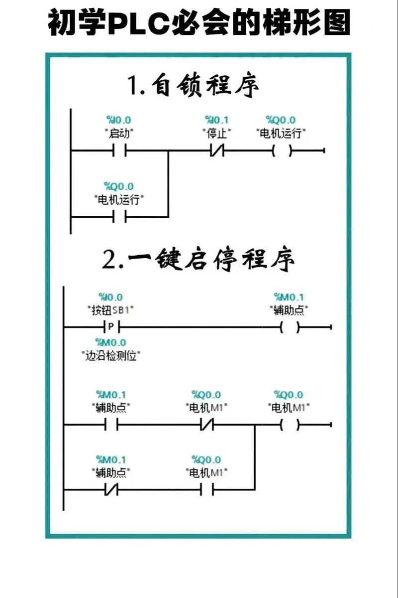 西门子plc梯形图图标