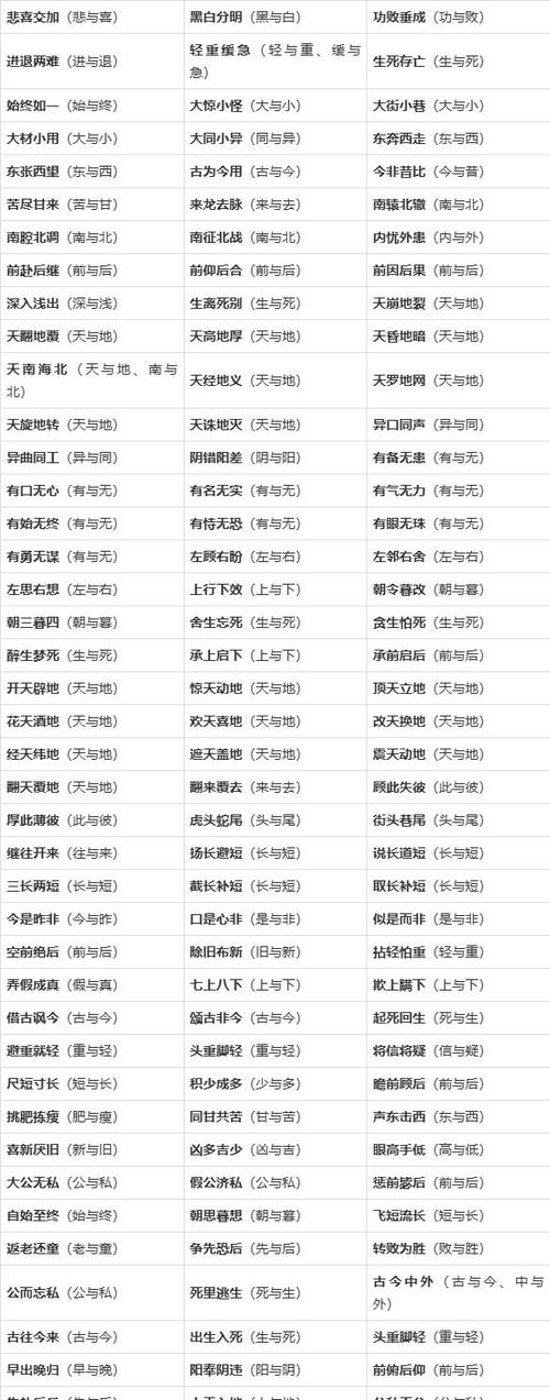 近义词四字词语图标