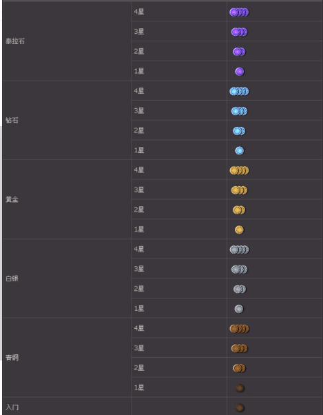 pk段位等级一览表图标