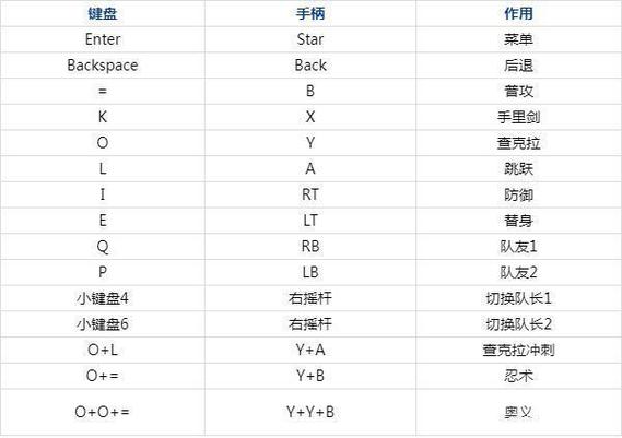 火影忍者究极风暴4技能图标