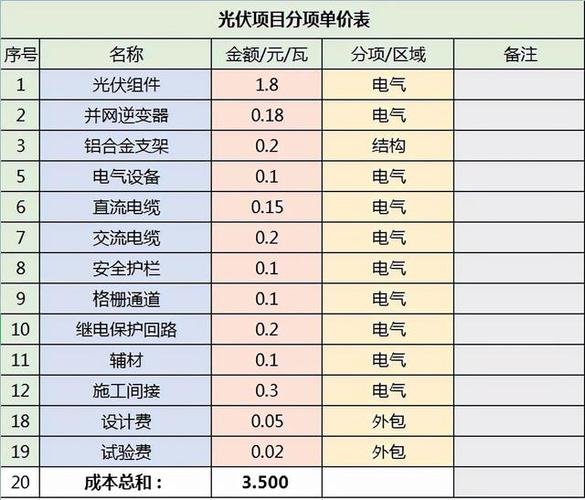 一平方光伏板造价图标