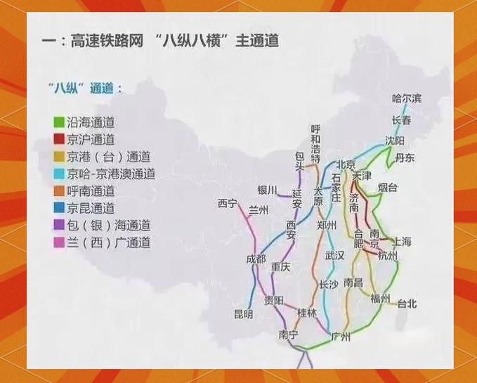 八纵八横完善干线网