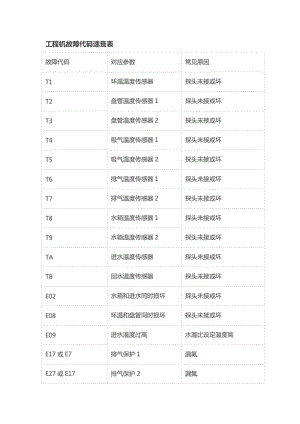 德能空气能故障代码大全