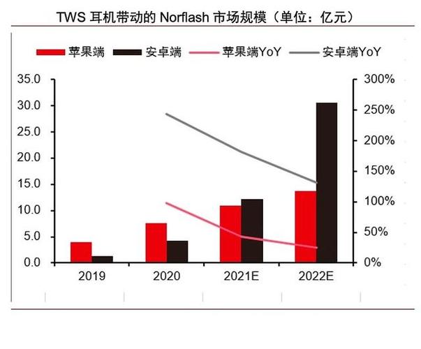 蓝牙耳机市场前景分析图标