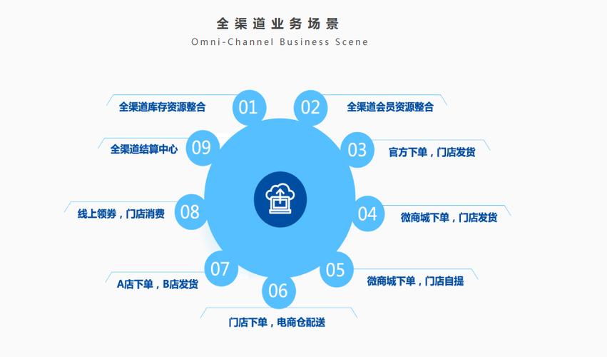 渠道应用商店图标