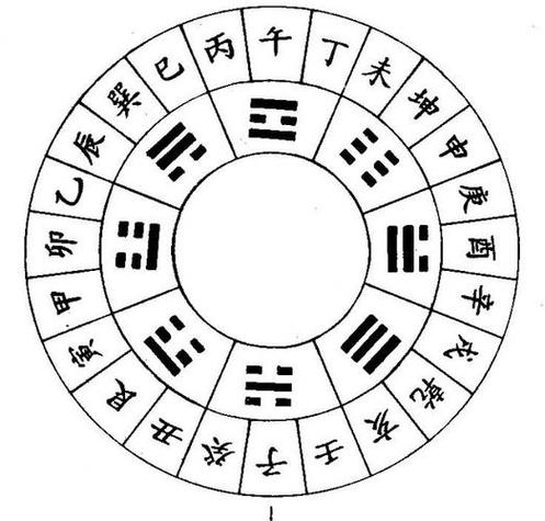 寅沐排盘