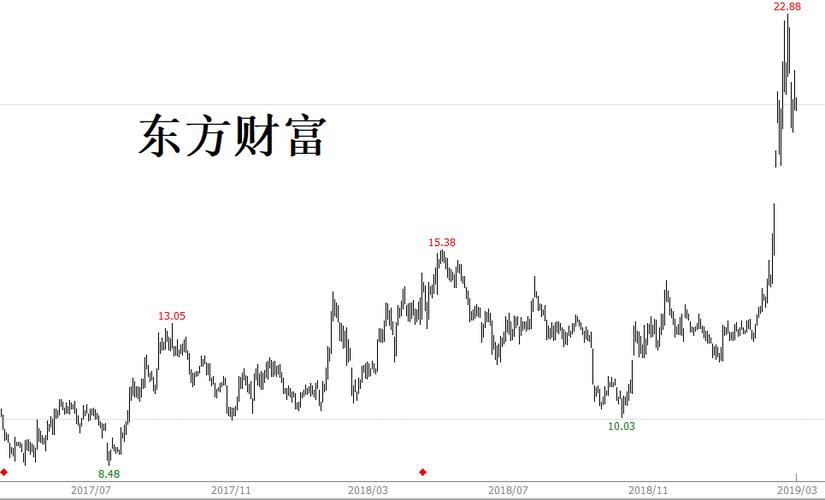 东方财富市值图标