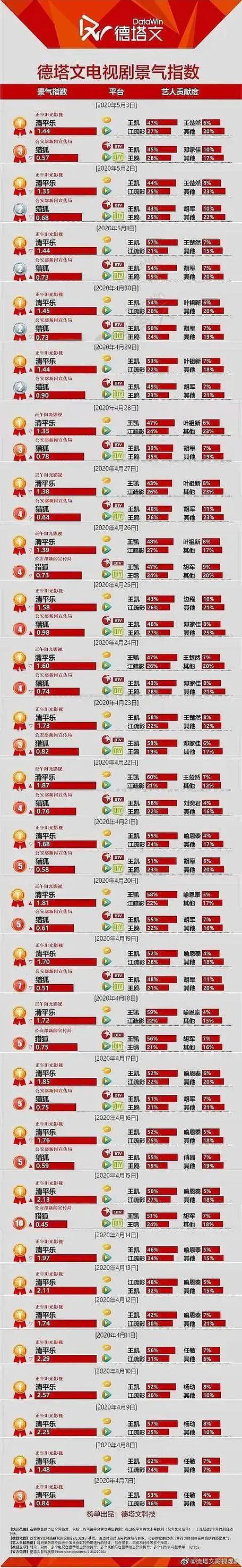 屠榜怎么看截图