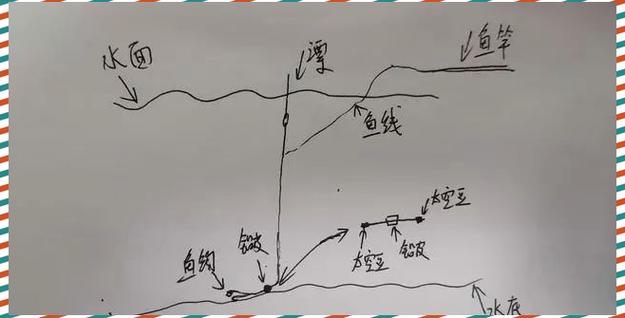 钓2-3两小鲫鱼用几号钩图标