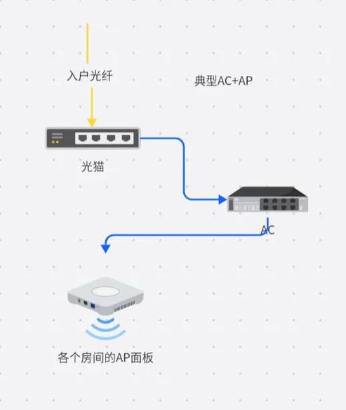 amcap使用教程图标