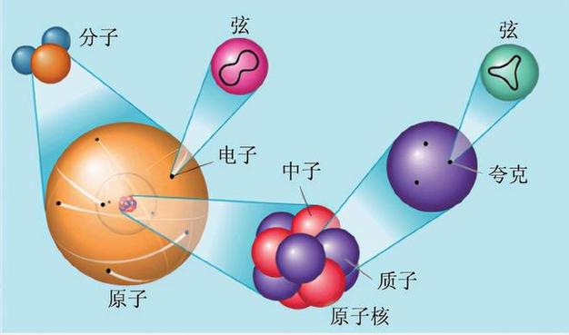 原子的外层能量高还是内层能量高图标