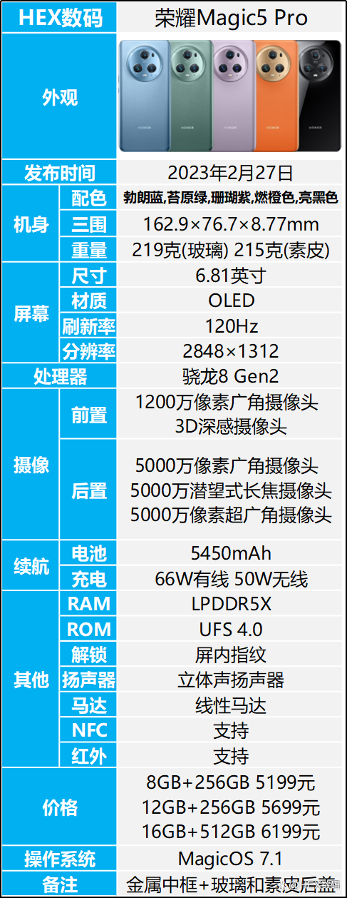 荣耀magic配置