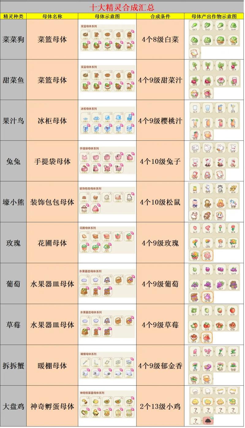 魔窟无尽的地下城精灵合成图标