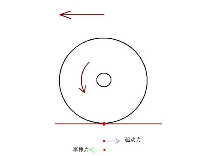 滚动摩擦力图标