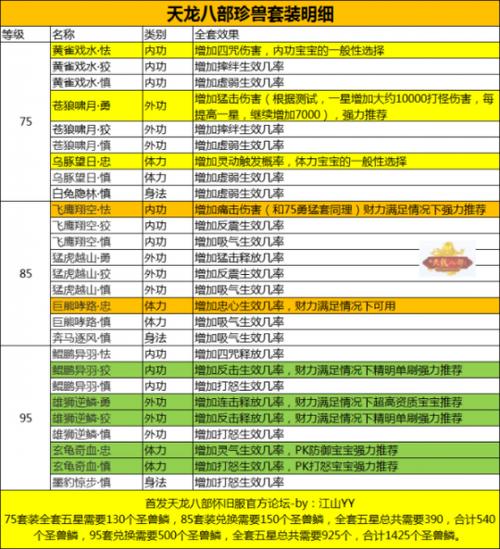 天龙八部珍兽属性点怎么重置截图