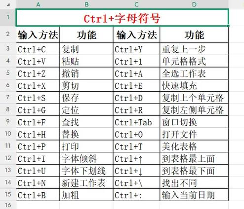√怎么在表格里打截图