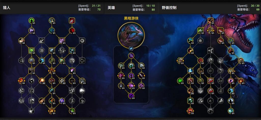 魔兽世界兽王猎天赋图标