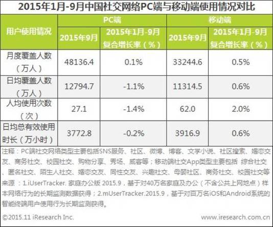 pc端和移动端有什么区别图标