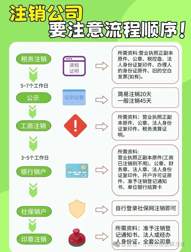 外债专户销户要什么流程截图