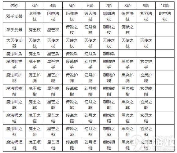 奇迹mu法师装备一览表图标