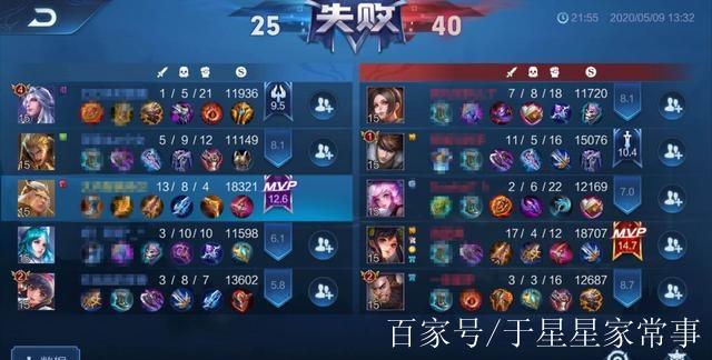 王者荣耀不打排位会掉星吗缩略图