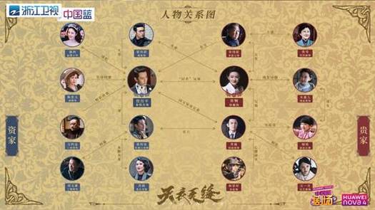 天衣无缝人物关系结局截图