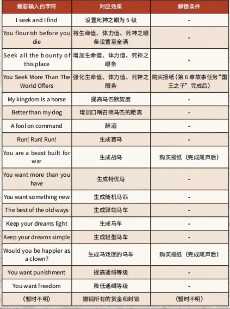 荒野大镖客2格斗技巧图标