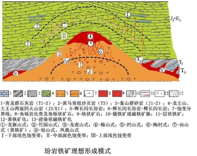 铁矿脉在哪一层生成最多图标