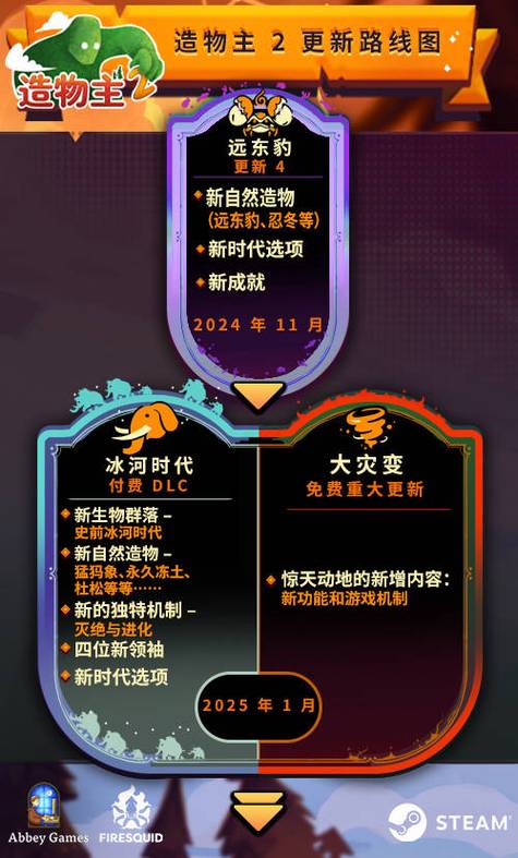 造物2怎么升级