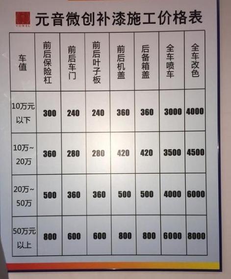 车子两个面的划痕漆多少钱截图