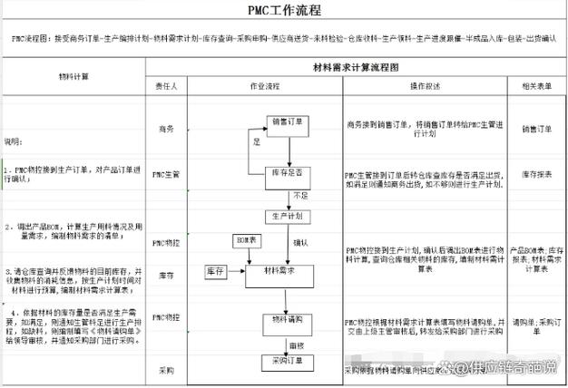 物料管理pmc是什么意思图标