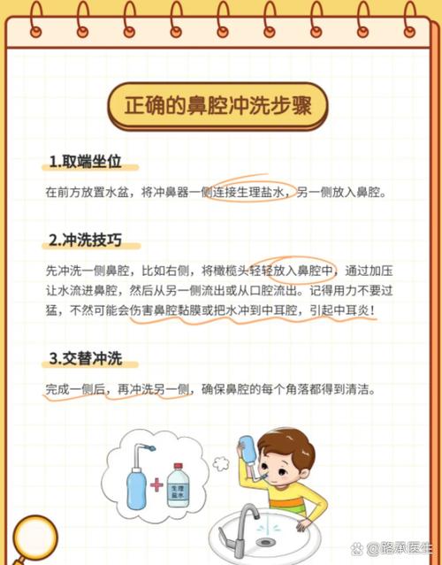 清洗鼻腔的正确方法图标
